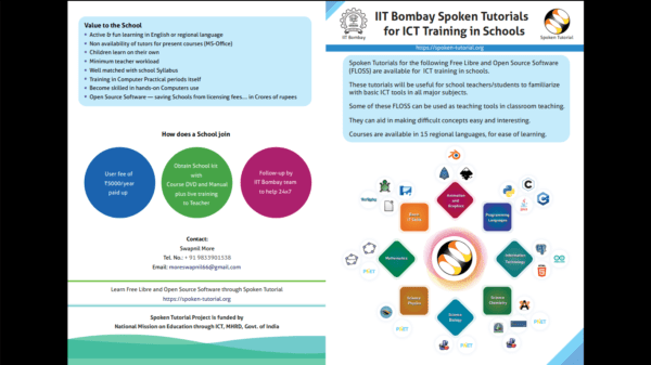 IIT Bombay Spoken Tutorial – THE TECHNOLOGICAL INSTITUTE OF TEXTILE ...